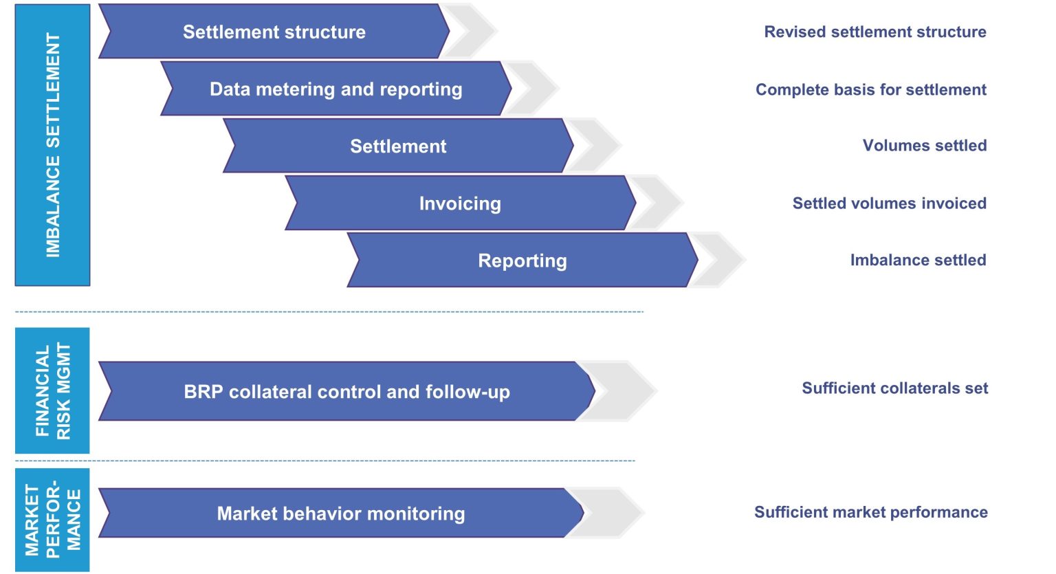 Handbook | Nordic Imbalance Settlement Model | eSett