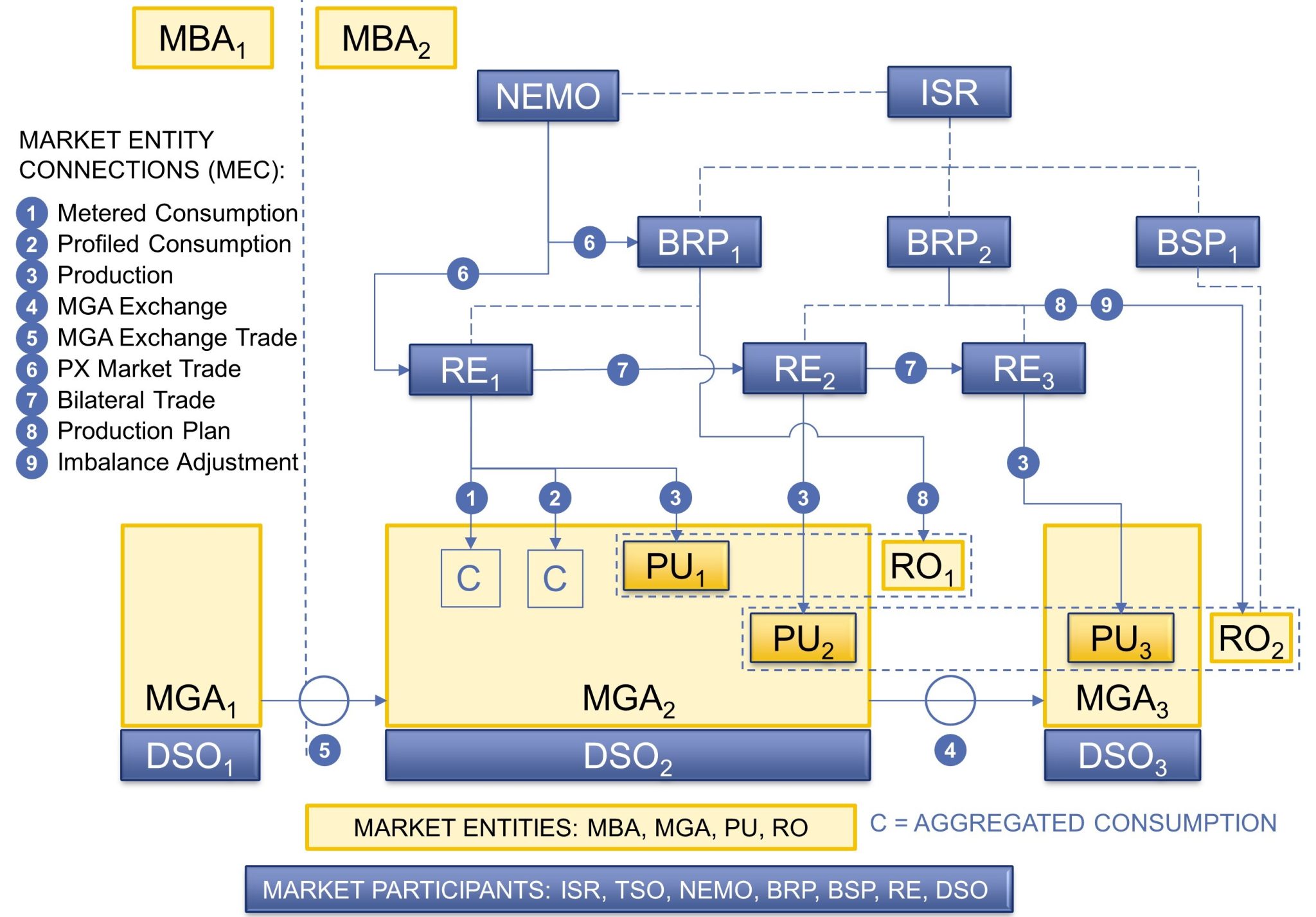 Handbook | Nordic Imbalance Settlement Model | eSett