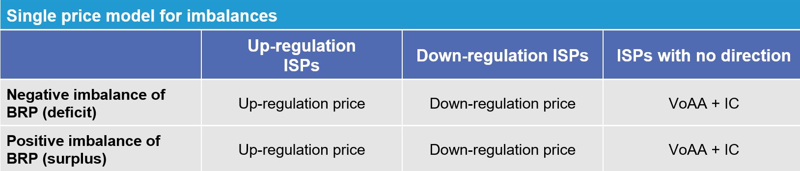 Handbook | Nordic Imbalance Settlement Model | eSett