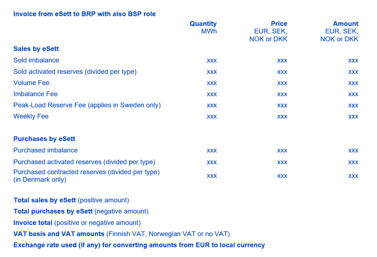 Handbook | Nordic Imbalance Settlement Model | eSett