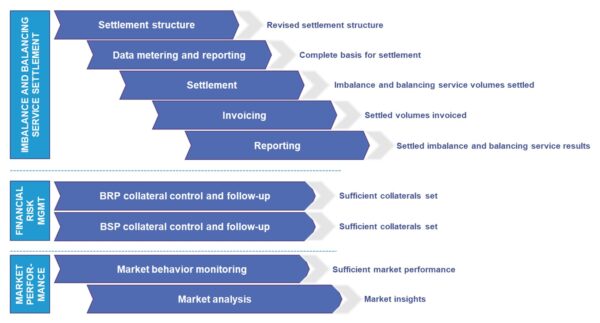 Handbook | Nordic Imbalance Settlement Model | eSett