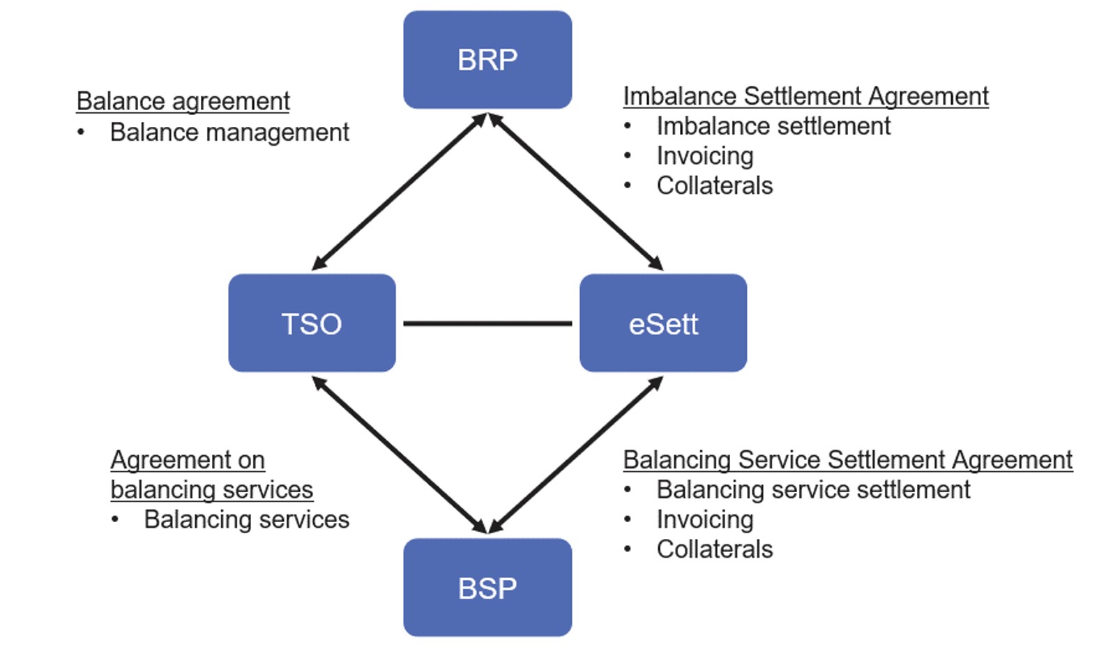 Handbook | Nordic Imbalance Settlement Model | eSett