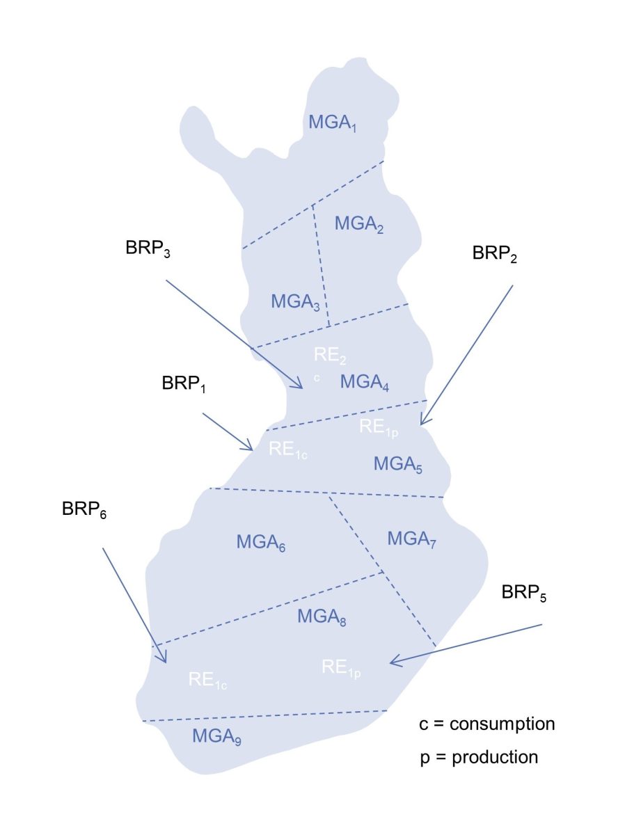 Handbook | Nordic Imbalance Settlement Model | eSett
