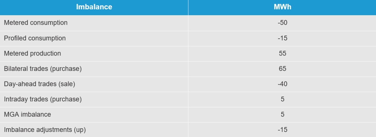 Handbook | Nordic Imbalance Settlement Model | eSett