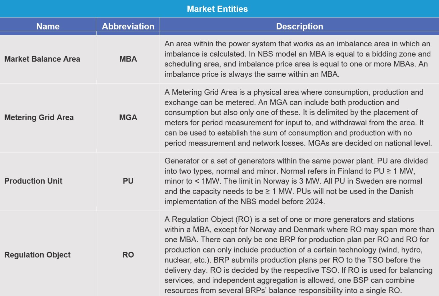 Handbook | Nordic Imbalance Settlement Model | eSett