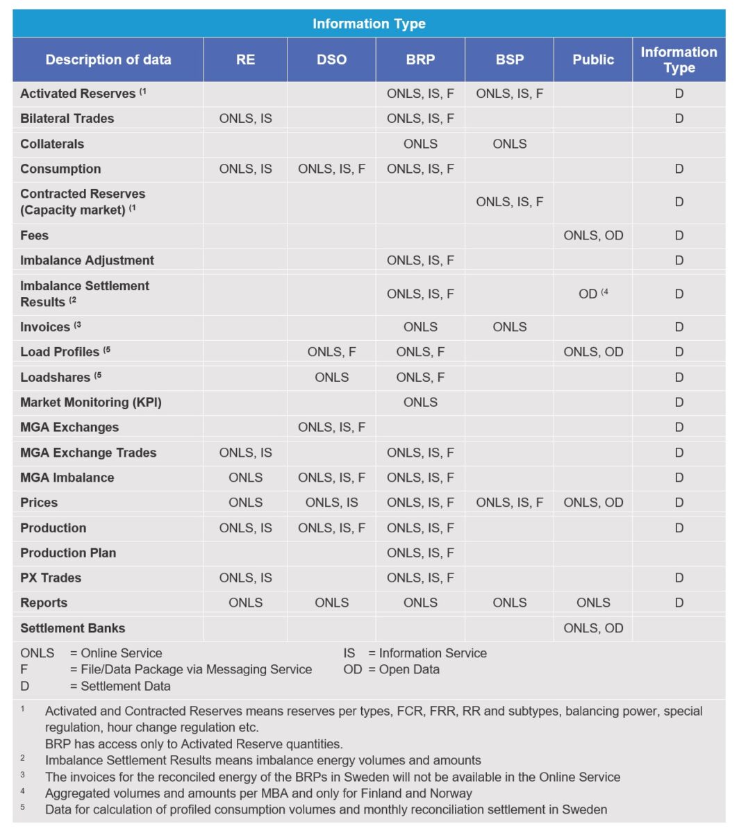 Handbook | Nordic Imbalance Settlement Model | eSett
