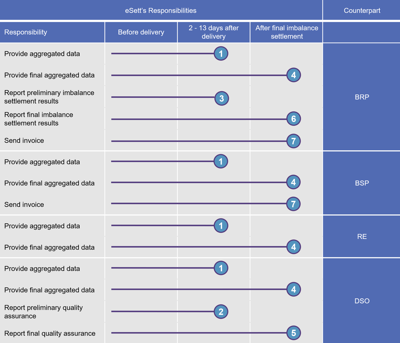 Handbook | Nordic Imbalance Settlement Model | eSett