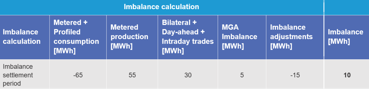 Handbook | Nordic Imbalance Settlement Model | eSett
