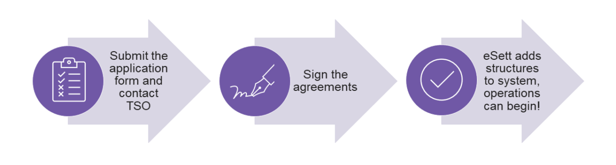 New Market Participants - eSett