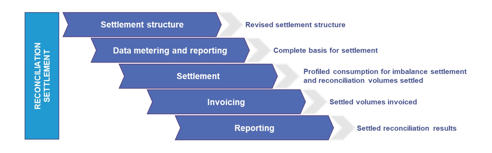 Handbook | Nordic Imbalance Settlement Model | eSett